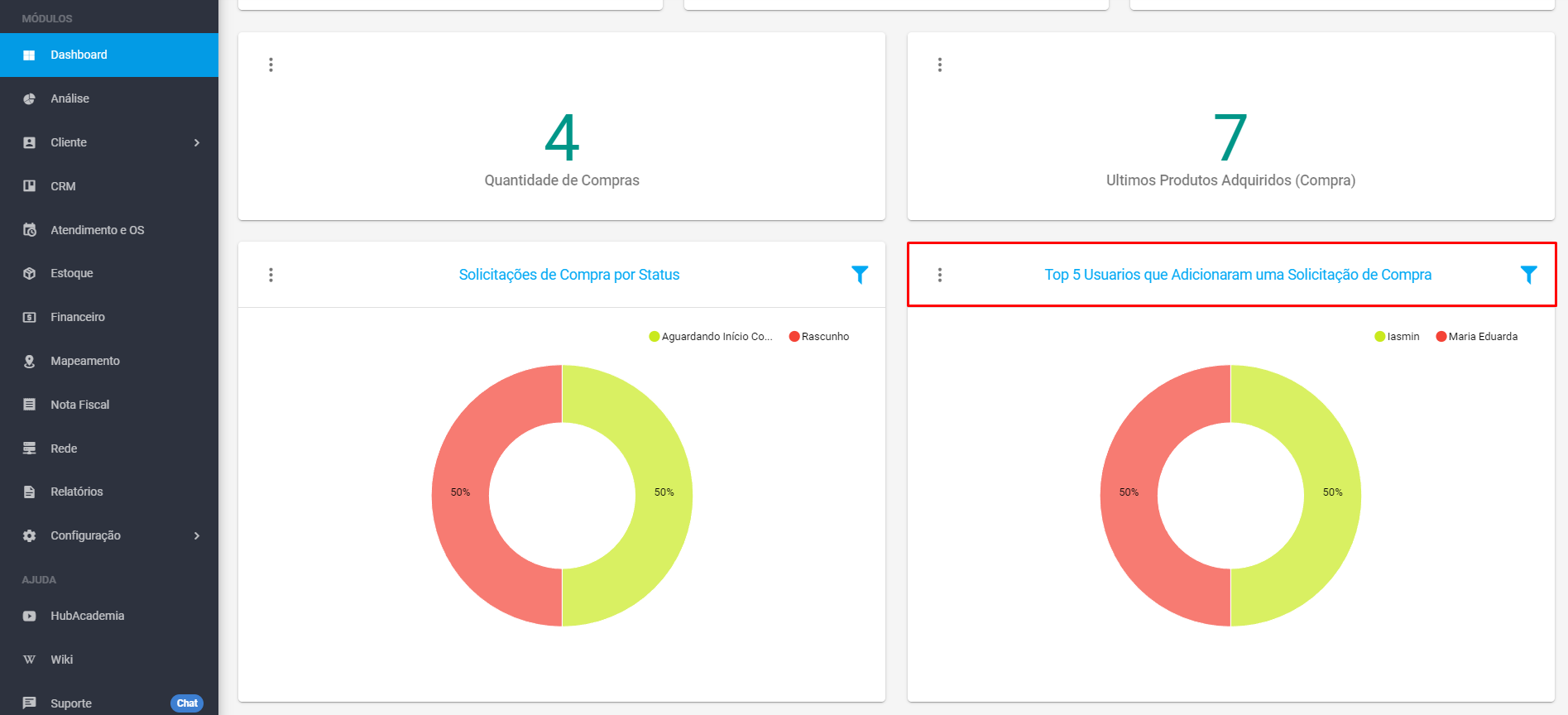 Dashboard | Wiki HubSoft