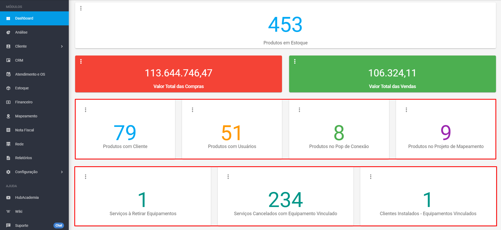 Dashboard | Wiki HubSoft