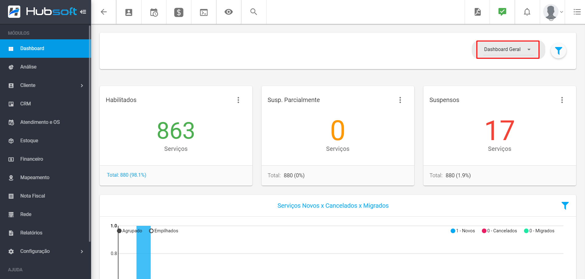 Dashboard | Wiki HubSoft