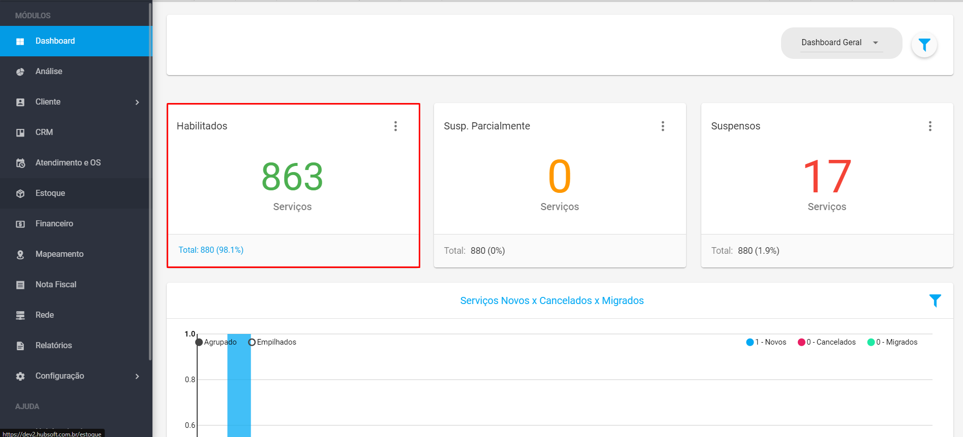 Dashboard | Wiki HubSoft