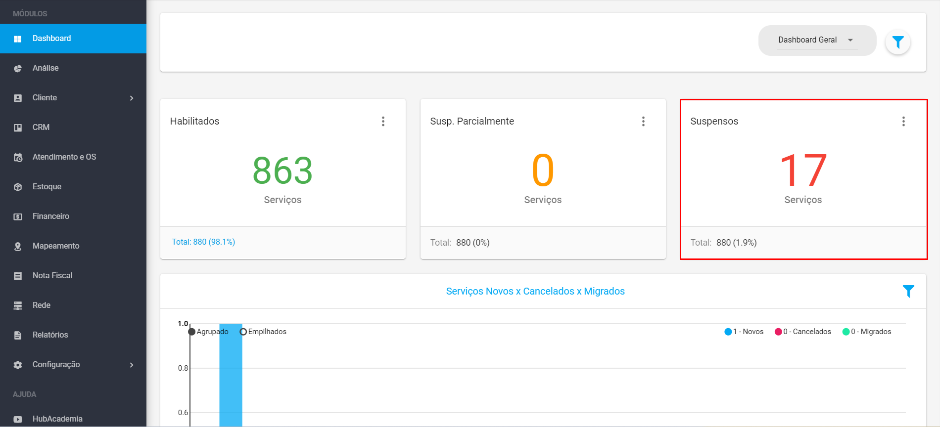 Dashboard | Wiki HubSoft