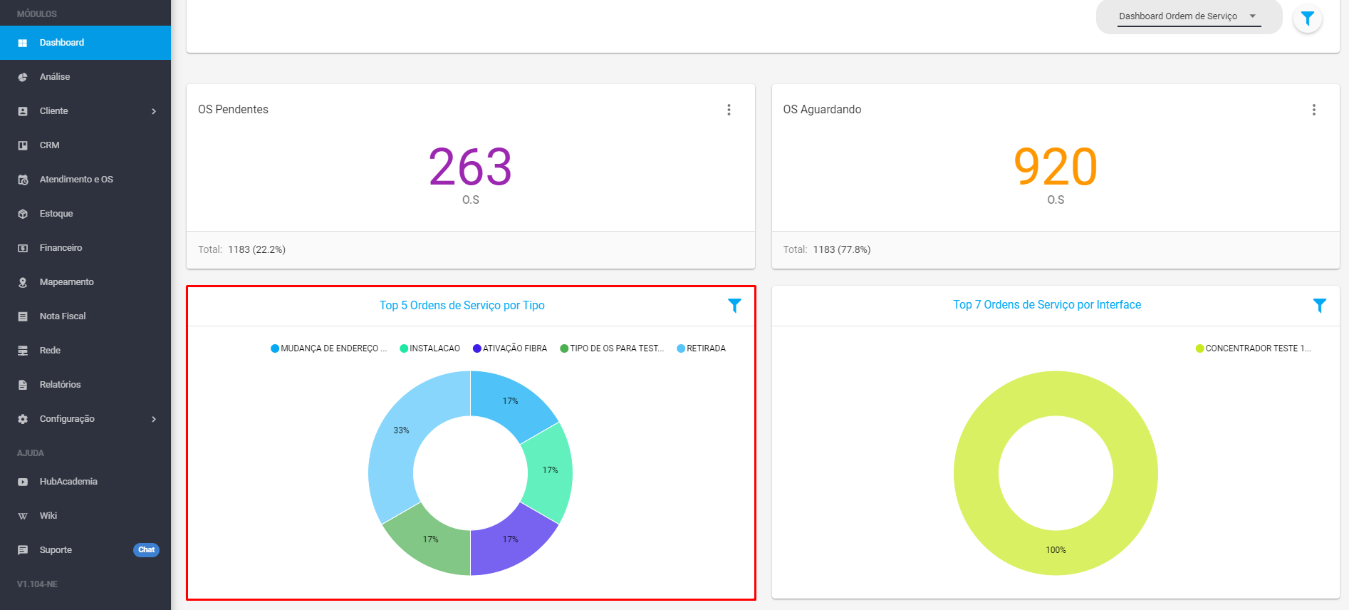 Dashboard | Wiki HubSoft