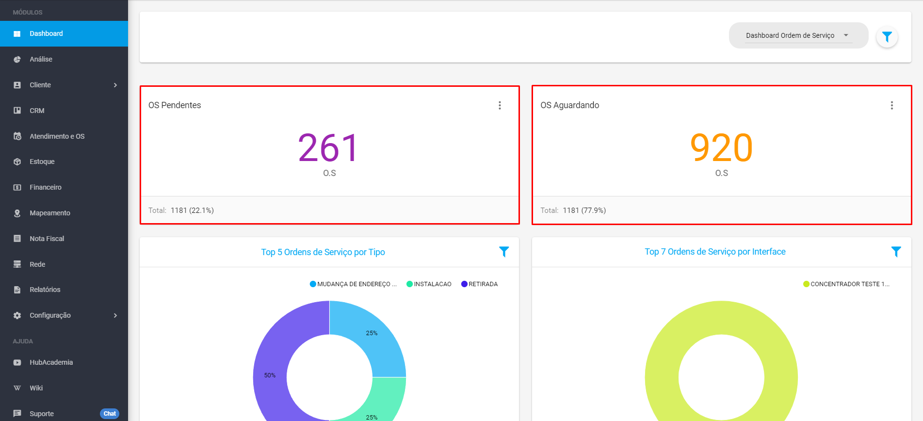 Dashboard | Wiki HubSoft