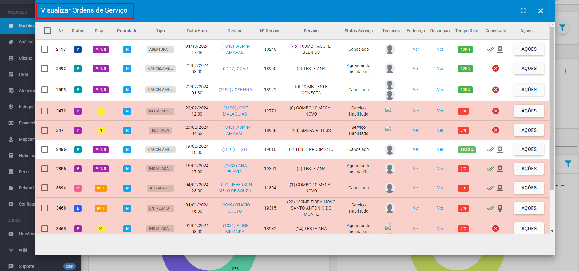 Dashboard | Wiki HubSoft