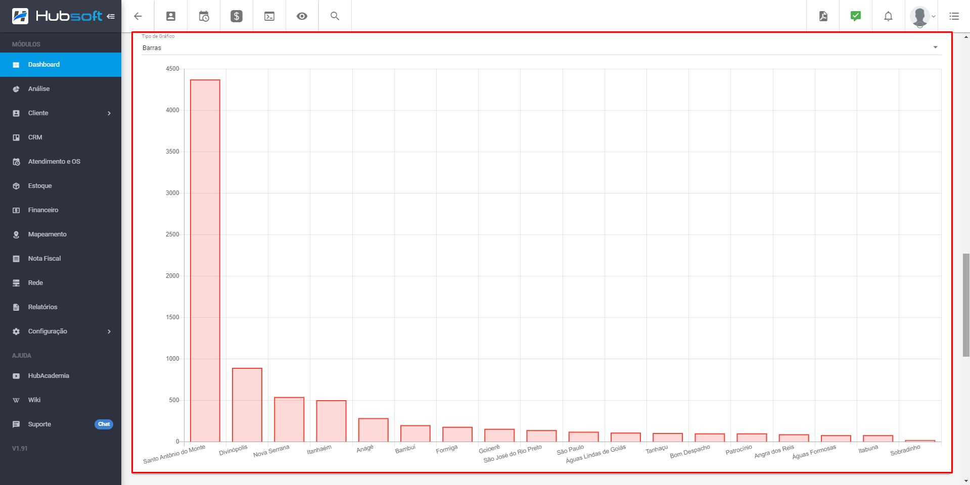Dashboard | Wiki HubSoft