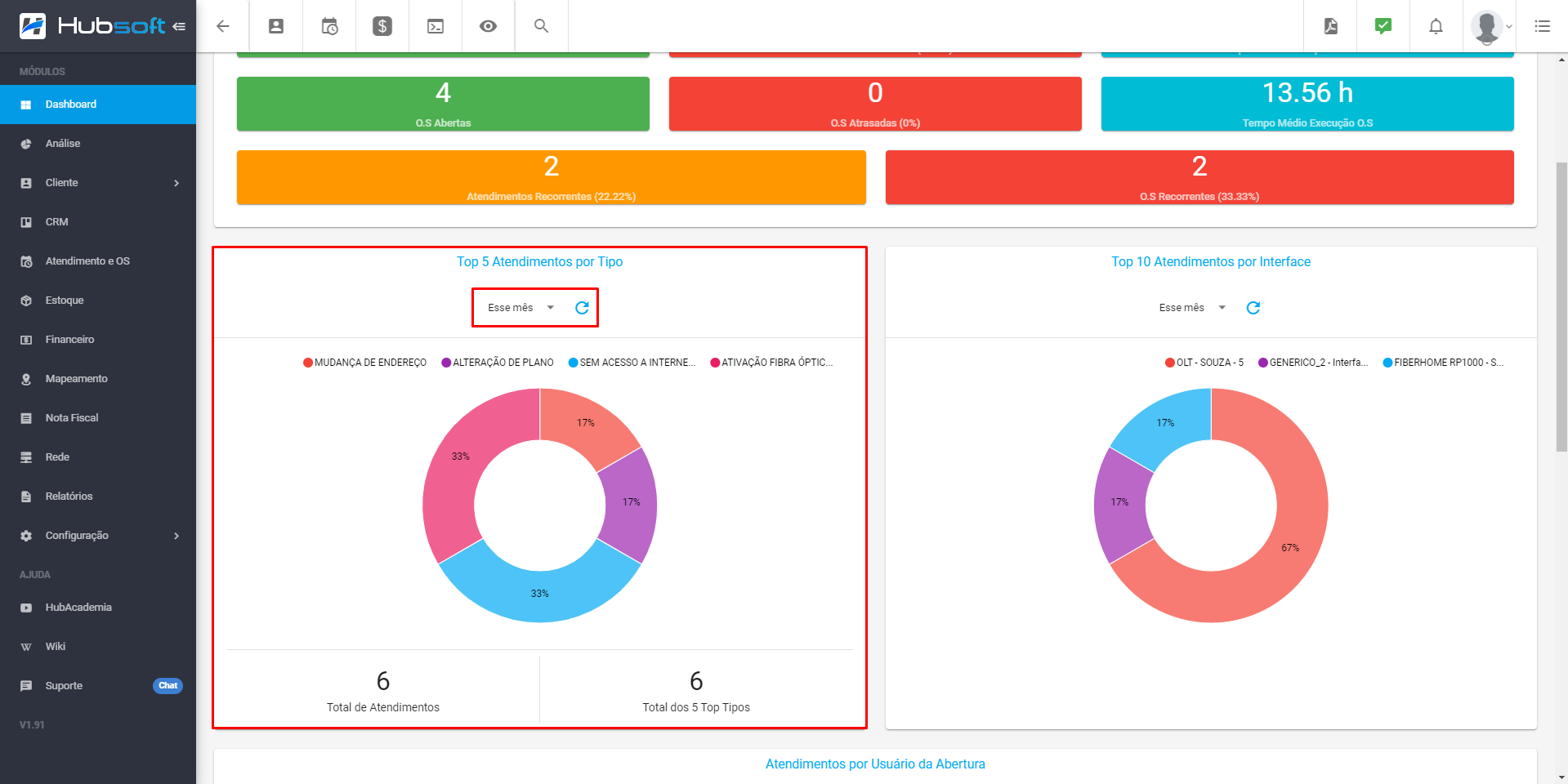 Dashboard | Wiki HubSoft
