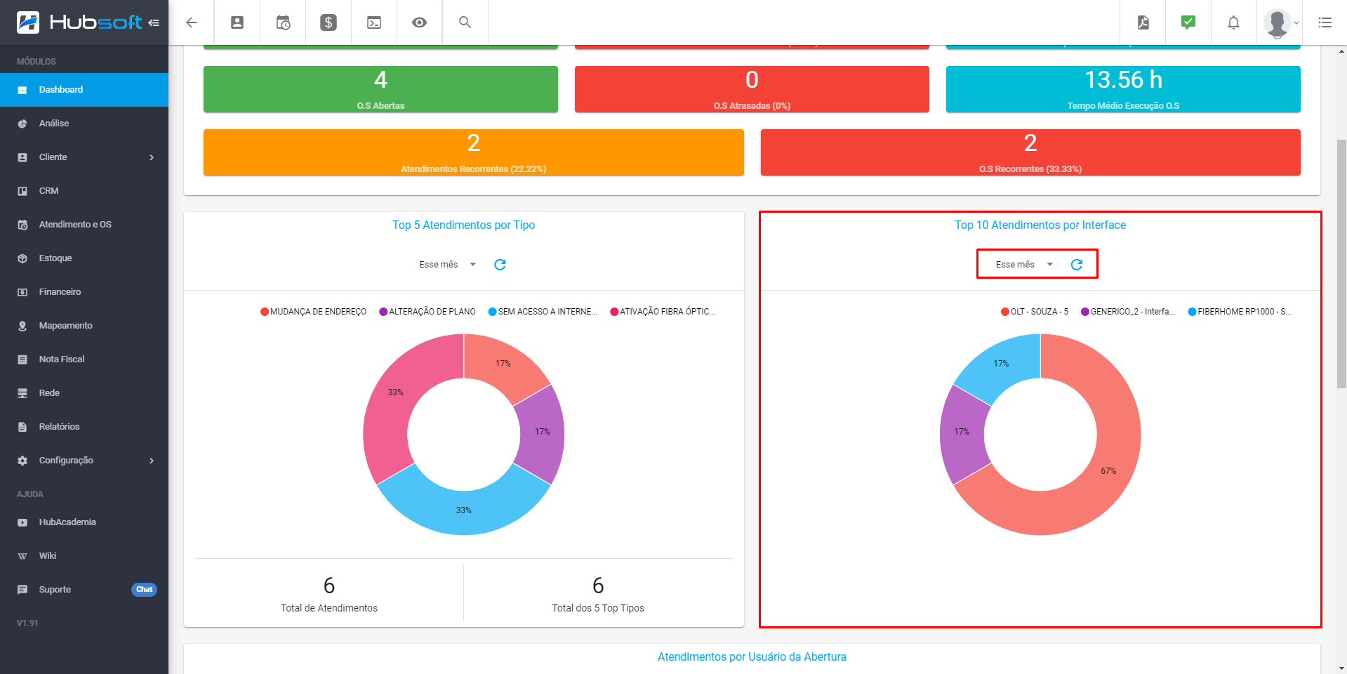 Dashboard | Wiki HubSoft