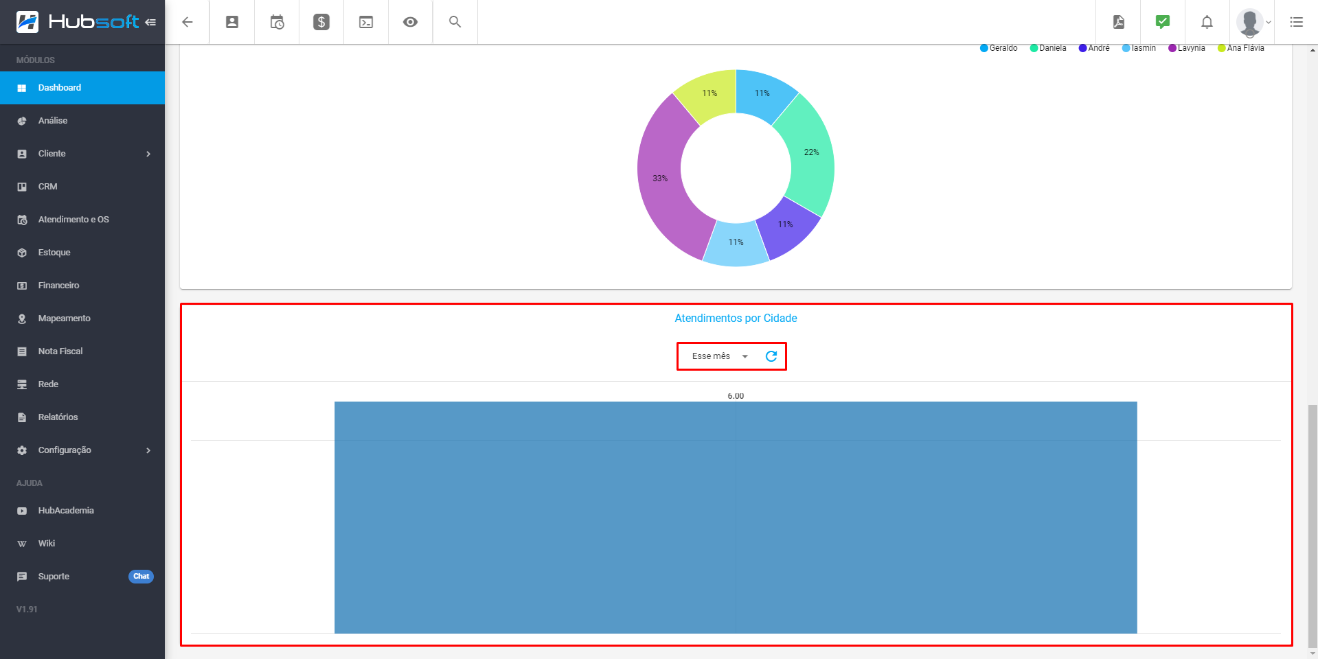 Dashboard | Wiki HubSoft
